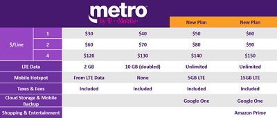 MetroPCS is now Metro by T-Mobile | T-Mobile