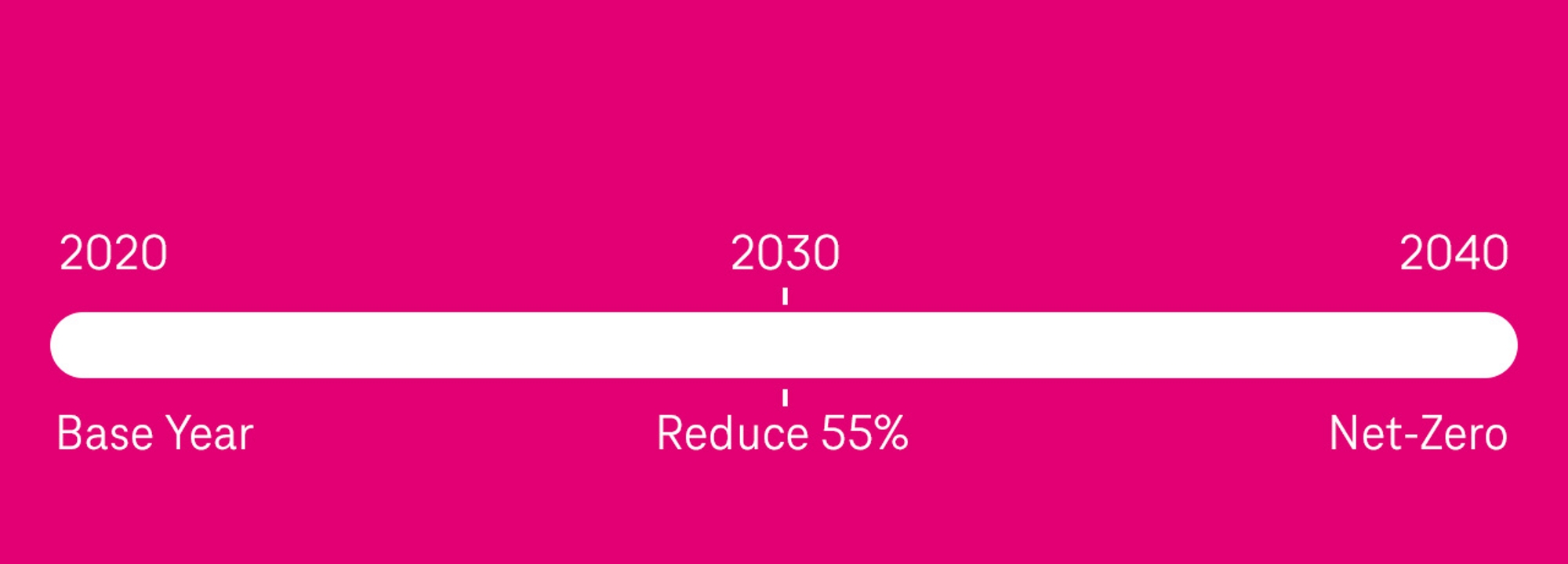 Scoping out Carbon Emissions to Combat Climate Change | T-Mobile