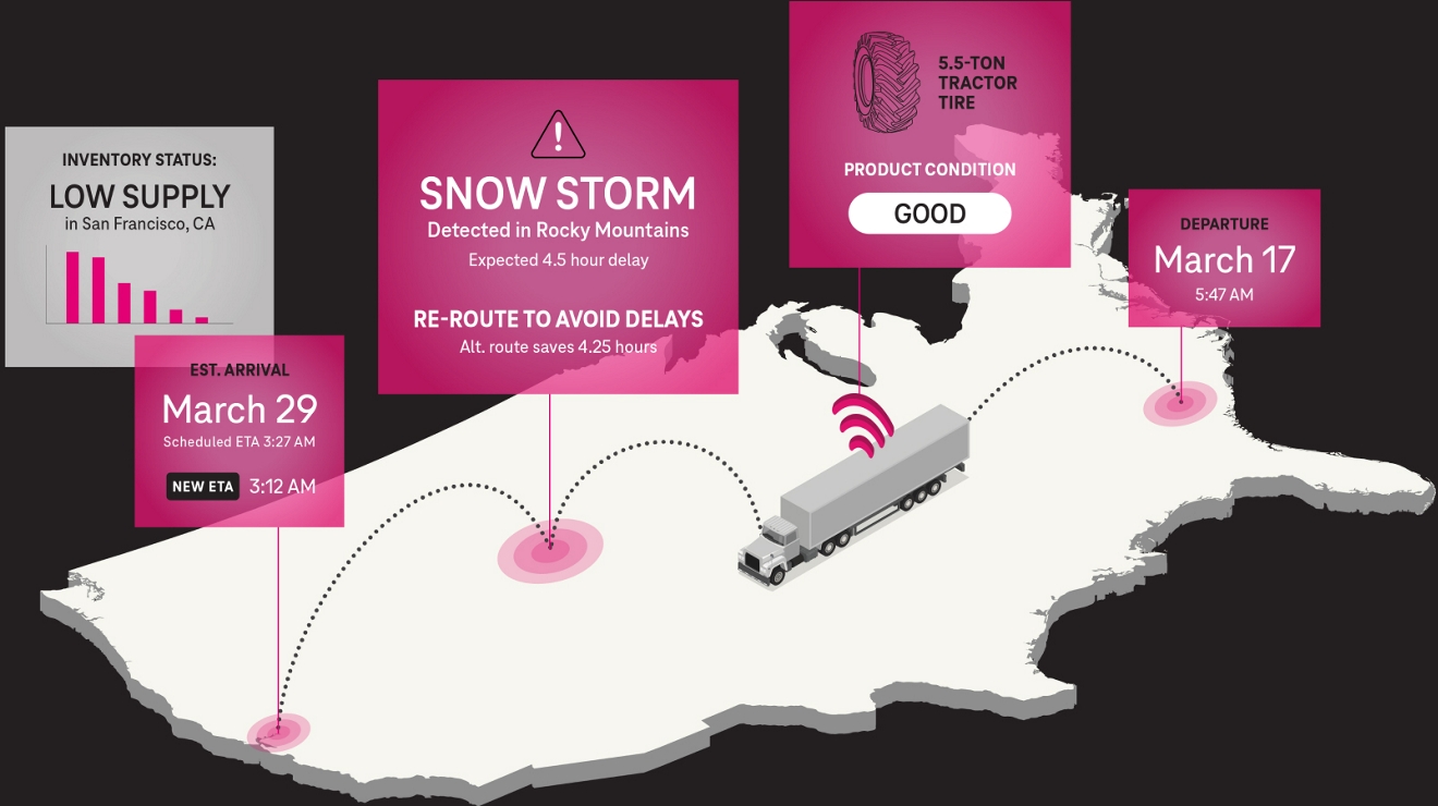 Asset Tracking Solutions: Transportation | T-Mobile for Business