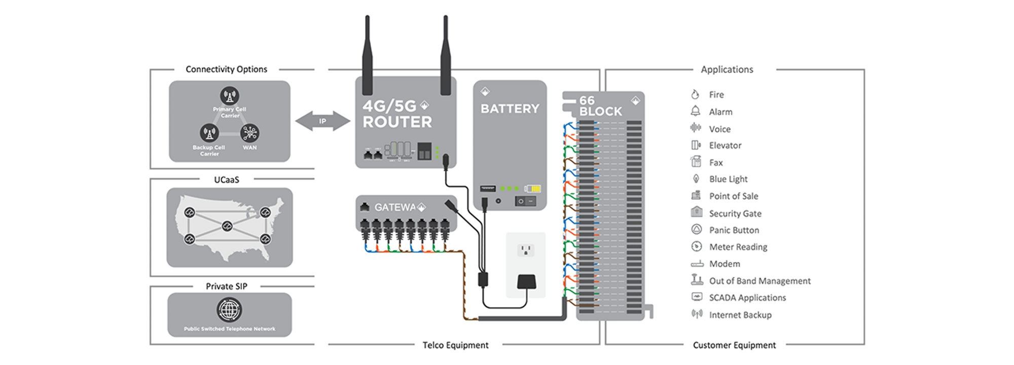 MarketSpark: Enterprise-Grade POTS Replacement | T-Mobile for Business