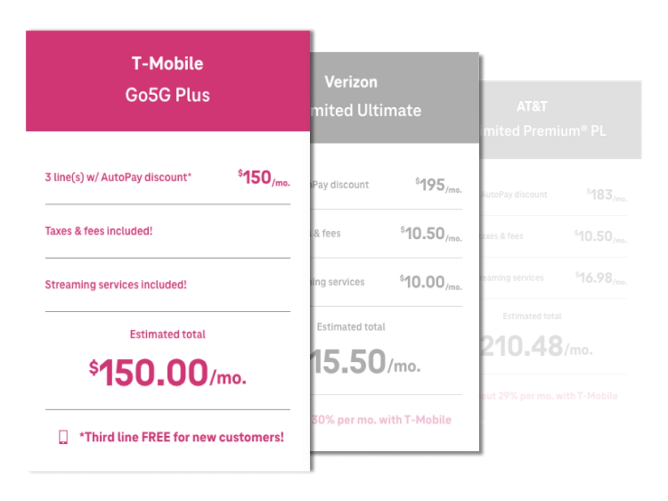 Our Best Cell Phone Deals & Device Promotions | T-Mobile