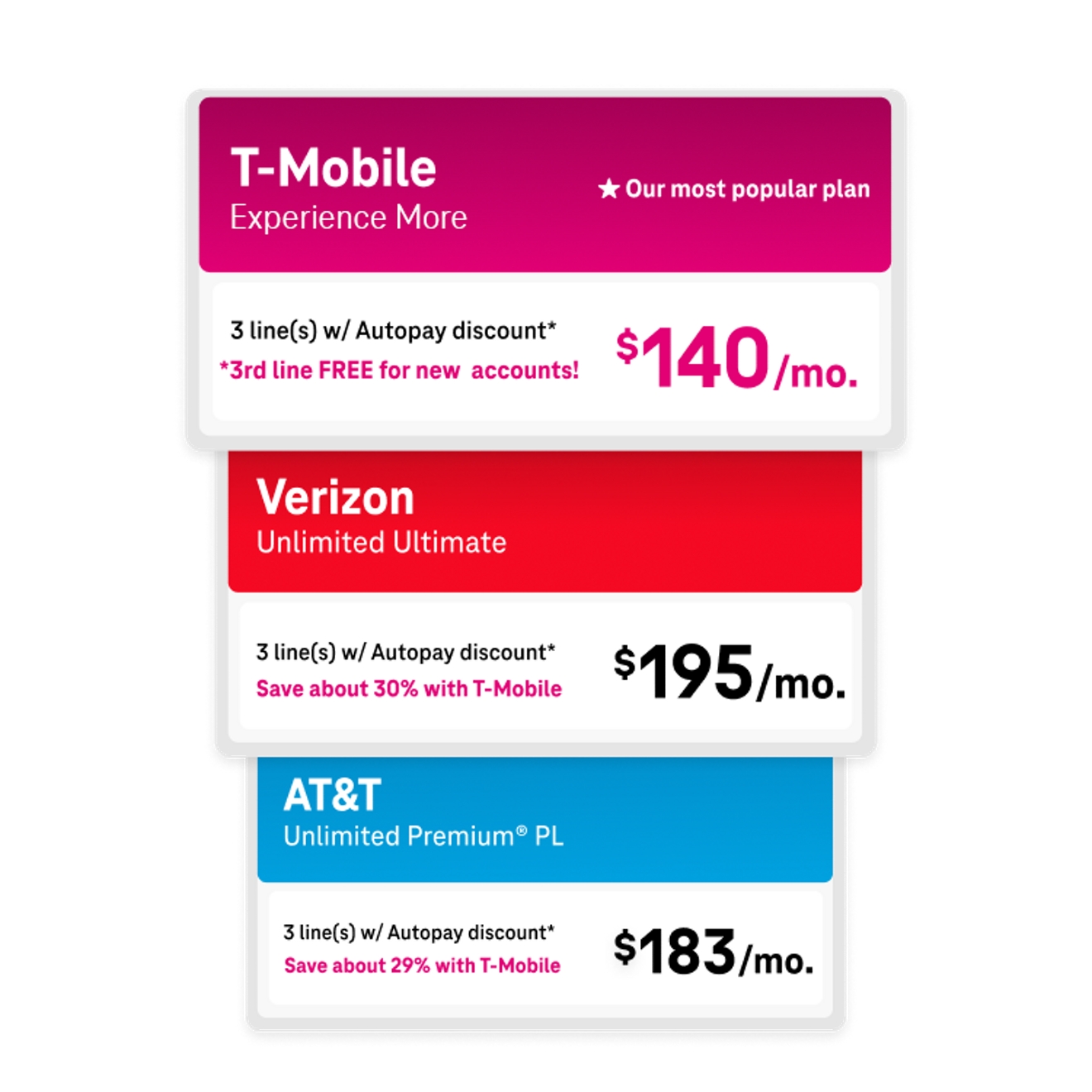 Our Best Cell Phone Deals & Device Promotions | T-Mobile