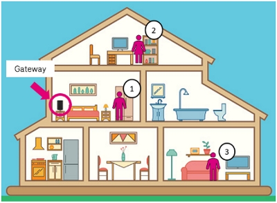 T-Mobile Home Internet Network Speed | T-Mobile 5G Home Internet