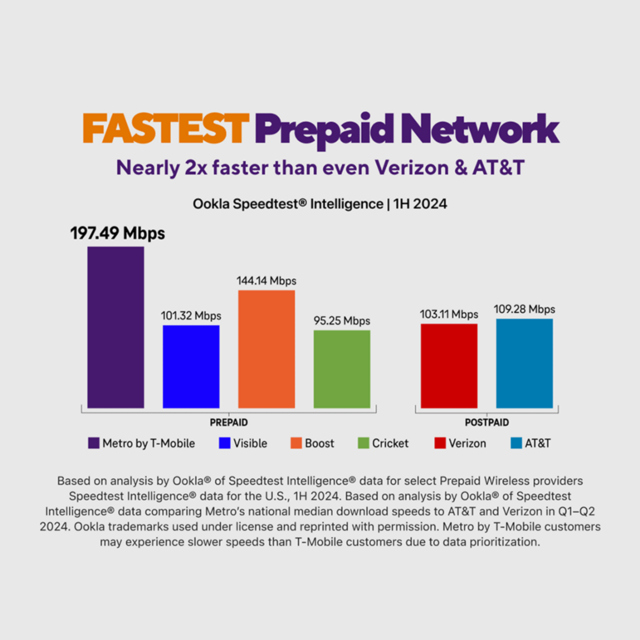 Metro by T-Mobile®: planes de teléfonos prepagados, dispositivos y más